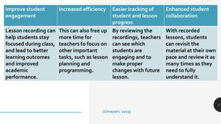 Lesson Recording.pptx