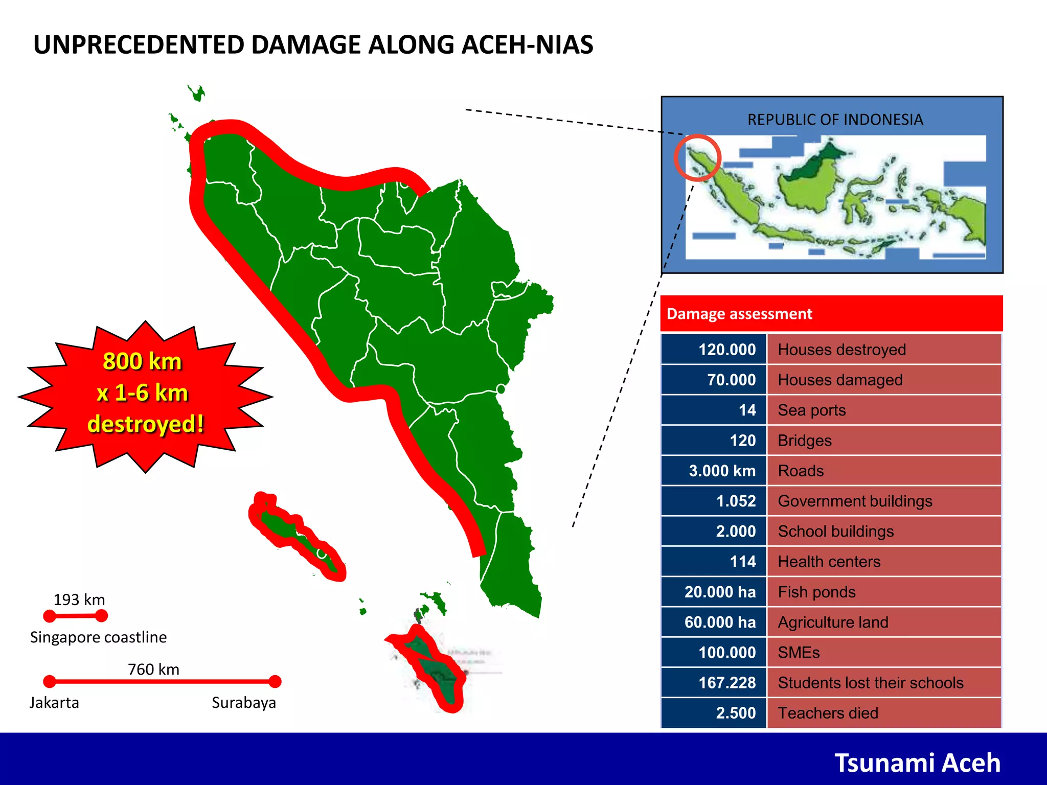 Lessons from managing mega disasters: Tsunami in Indonesia and Cyclone ...