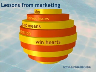 Lessons from Marketing | PPT