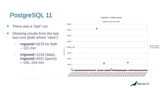Lessons for the optimizer from running the TPC-DS benchmark | PDF