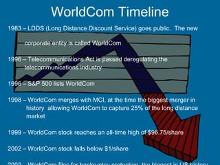 Lessons from-worldcom-1231784975071368-3 | PPT