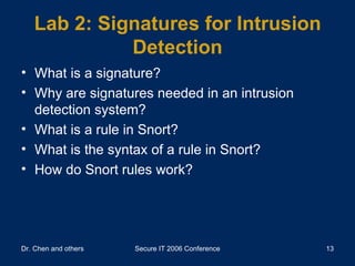 Lessons Learned from Teaching Intrusion Detection and Intrusion Prevention with Snort | PPT ...
