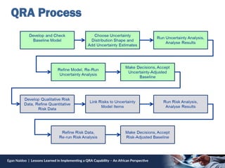 Lessons learned in implementing a QRA capability - Egan Naidoo | PDF