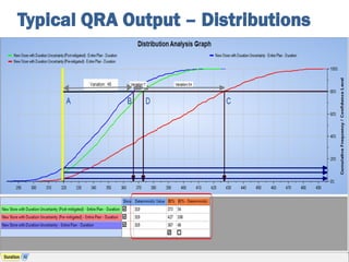 Lessons learned in implementing a QRA capability - Egan Naidoo | PDF ...