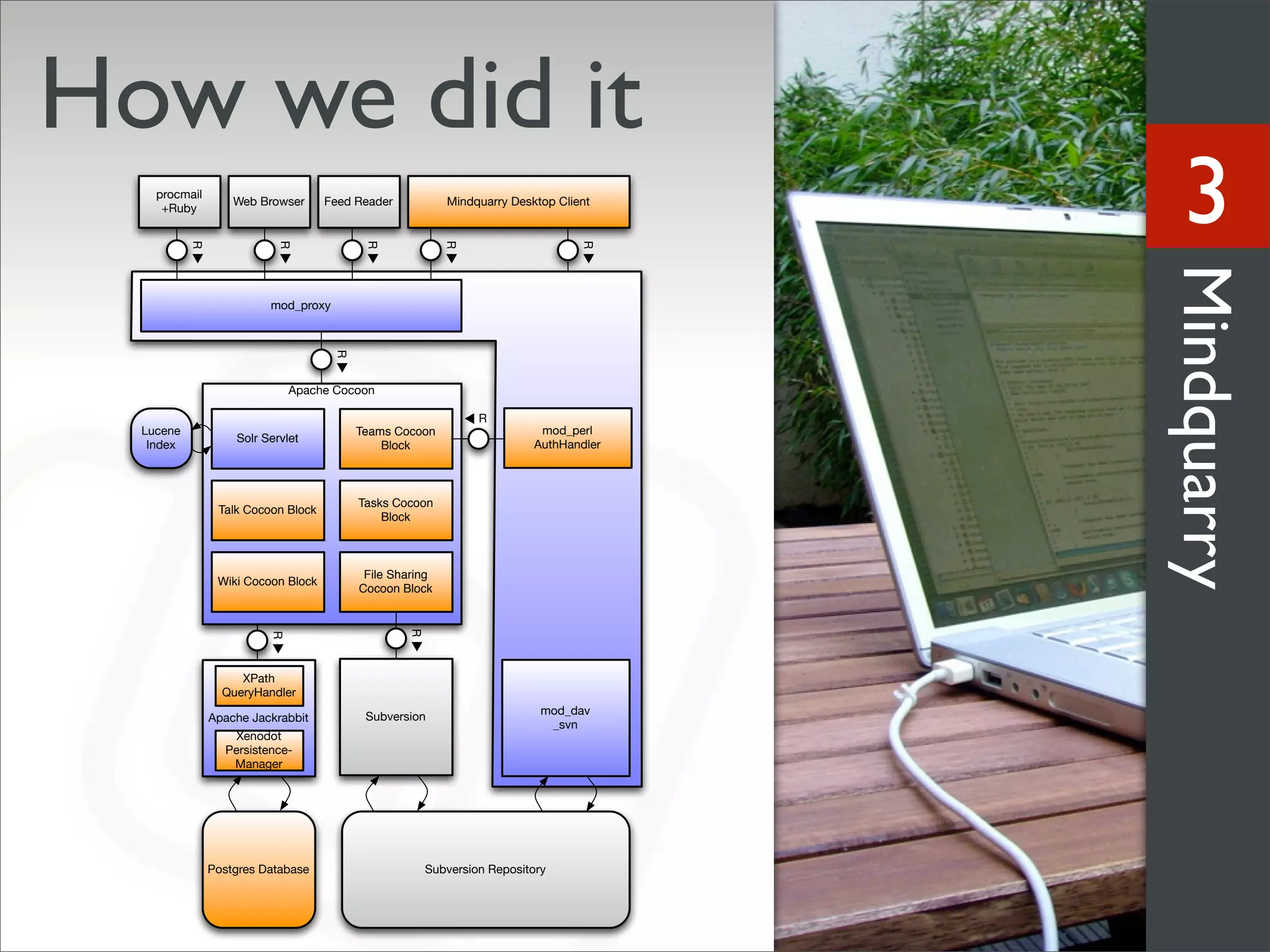 Lessons Learned Integrating Cocoon, Jackrabbit And Solr | PPT