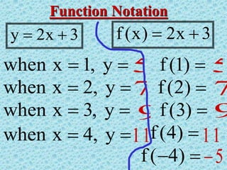 LESSONS 1-3 Gen Math. functions and relationsppt | PPT