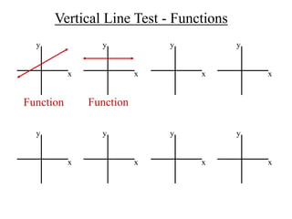 LESSONS 1-3 Gen Math. functions and relationsppt | PPT