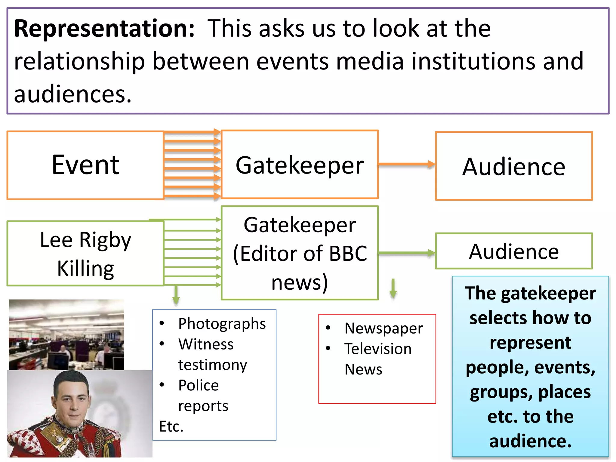 Lessons 4 representation | PPTX