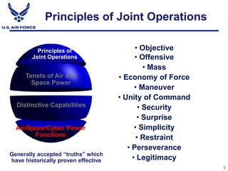 Lessons 5,18,21 Ofd, Air And Space Power Functions, Aef Doherty 27 Oct ...