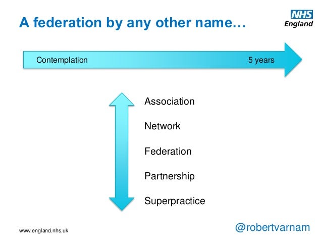 Lessons about federations 151020