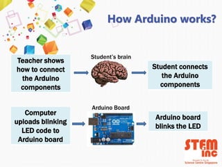 Lesson sample introduction to arduino | PPTX
