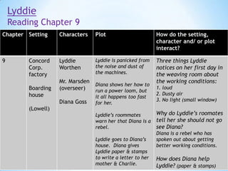 Lyddie: Lesson seven, Unit 1 | PPTX