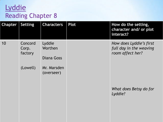 Lyddie: Lesson seven, Unit 1 | PPTX | Books and Literature