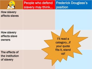 Slavery Module: Lesson seven | PPTX | Crime & Harmful Acts to ...