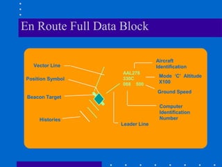Fundamentals of Air Traffic Control | PPT