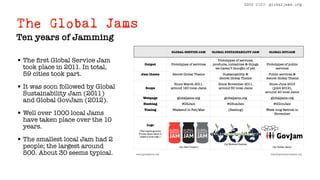 Lessons from 10 years of Jam, the boring slides from SDGC 2020 | PDF