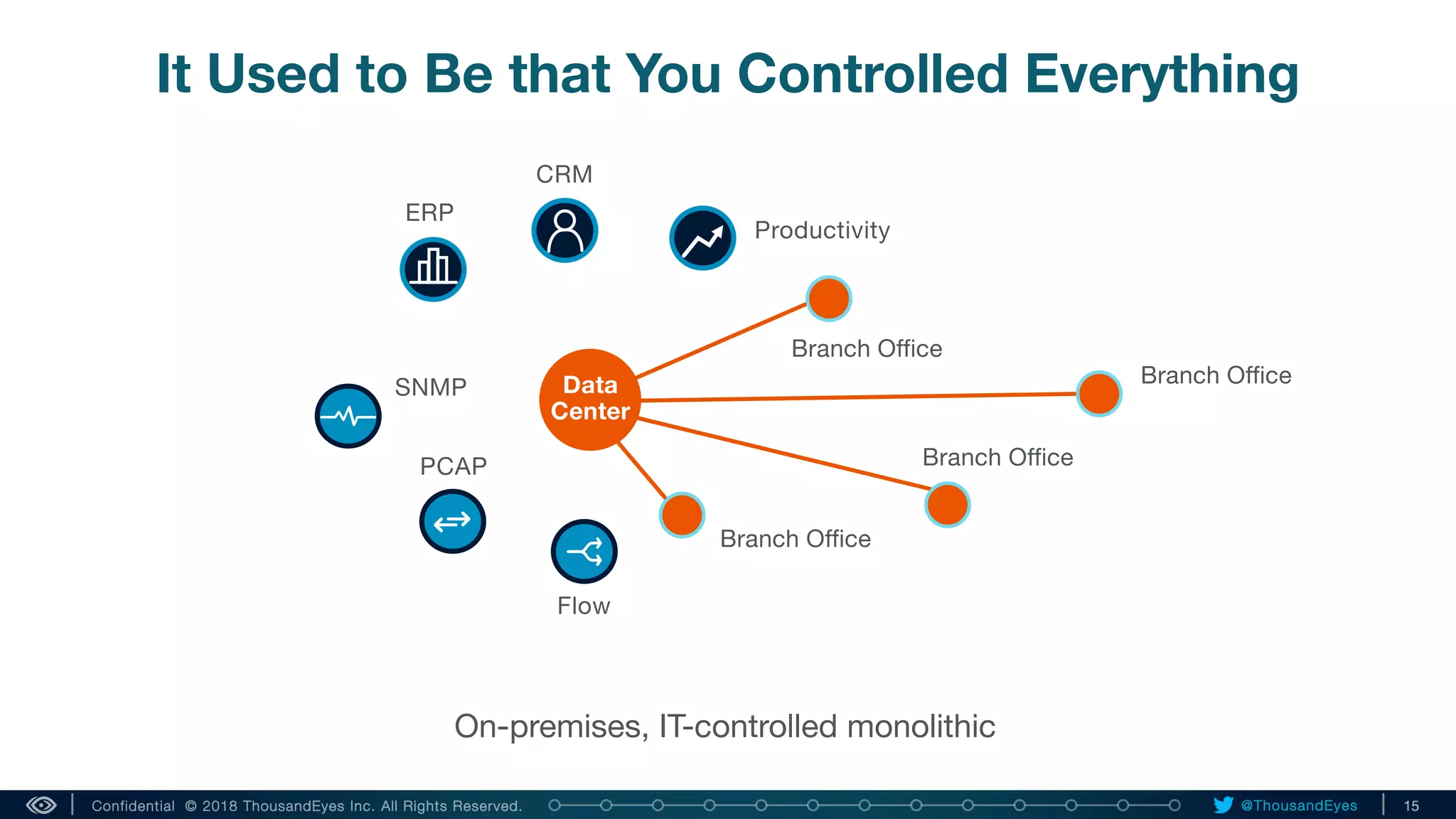 Lessons from an AWS outage and how to detect root cause of cloud ...
