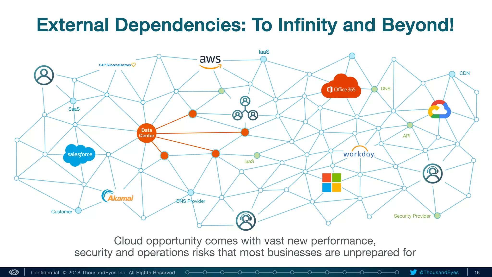 Lessons from an AWS outage and how to detect root cause of cloud ...