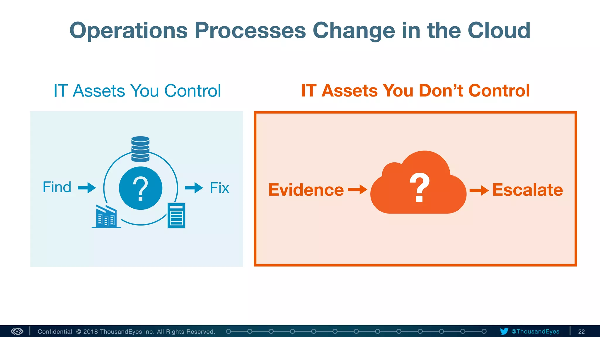 Lessons from an AWS outage and how to detect root cause of cloud ...
