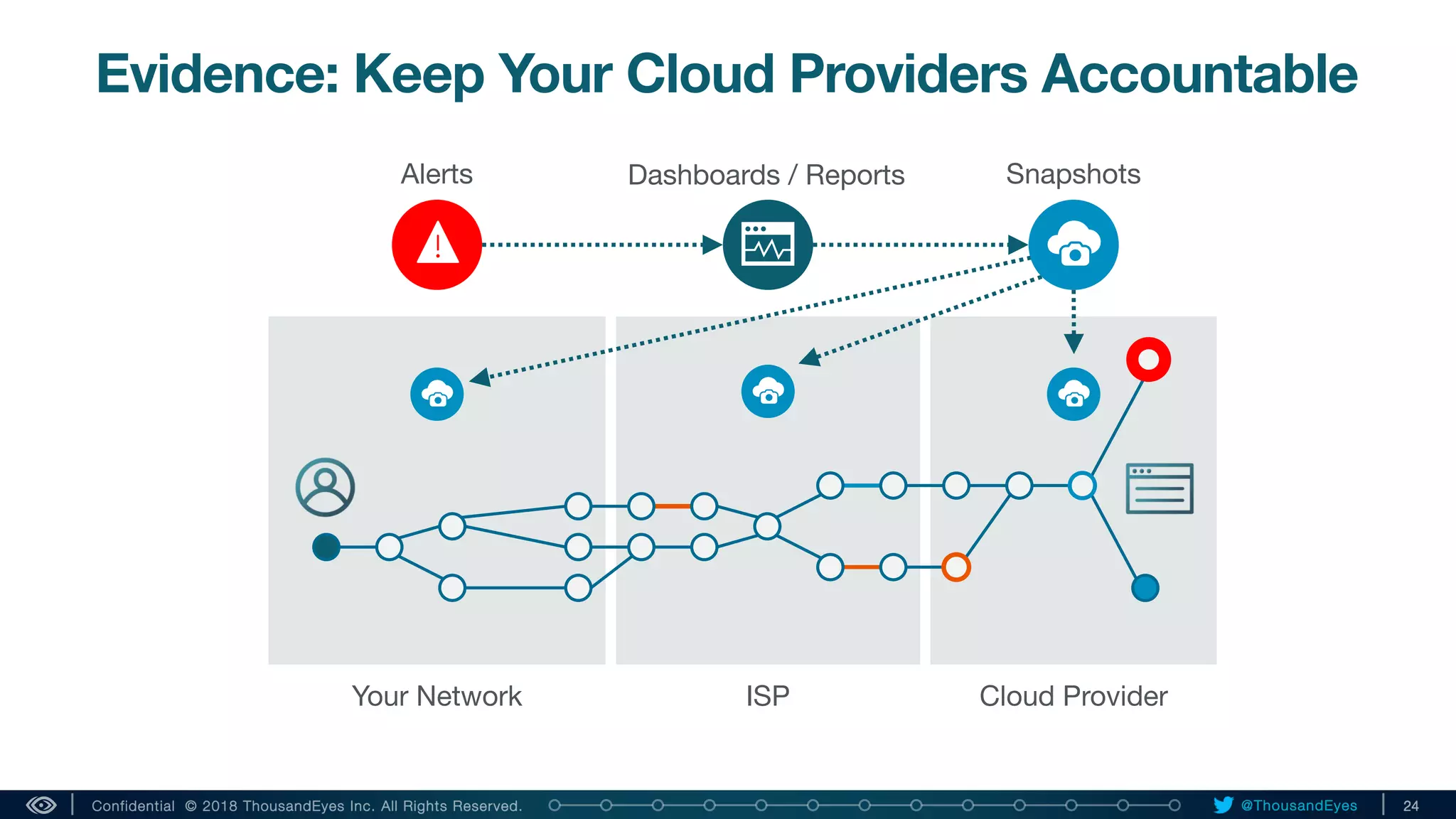 Lessons from an AWS outage and how to detect root cause of cloud ...