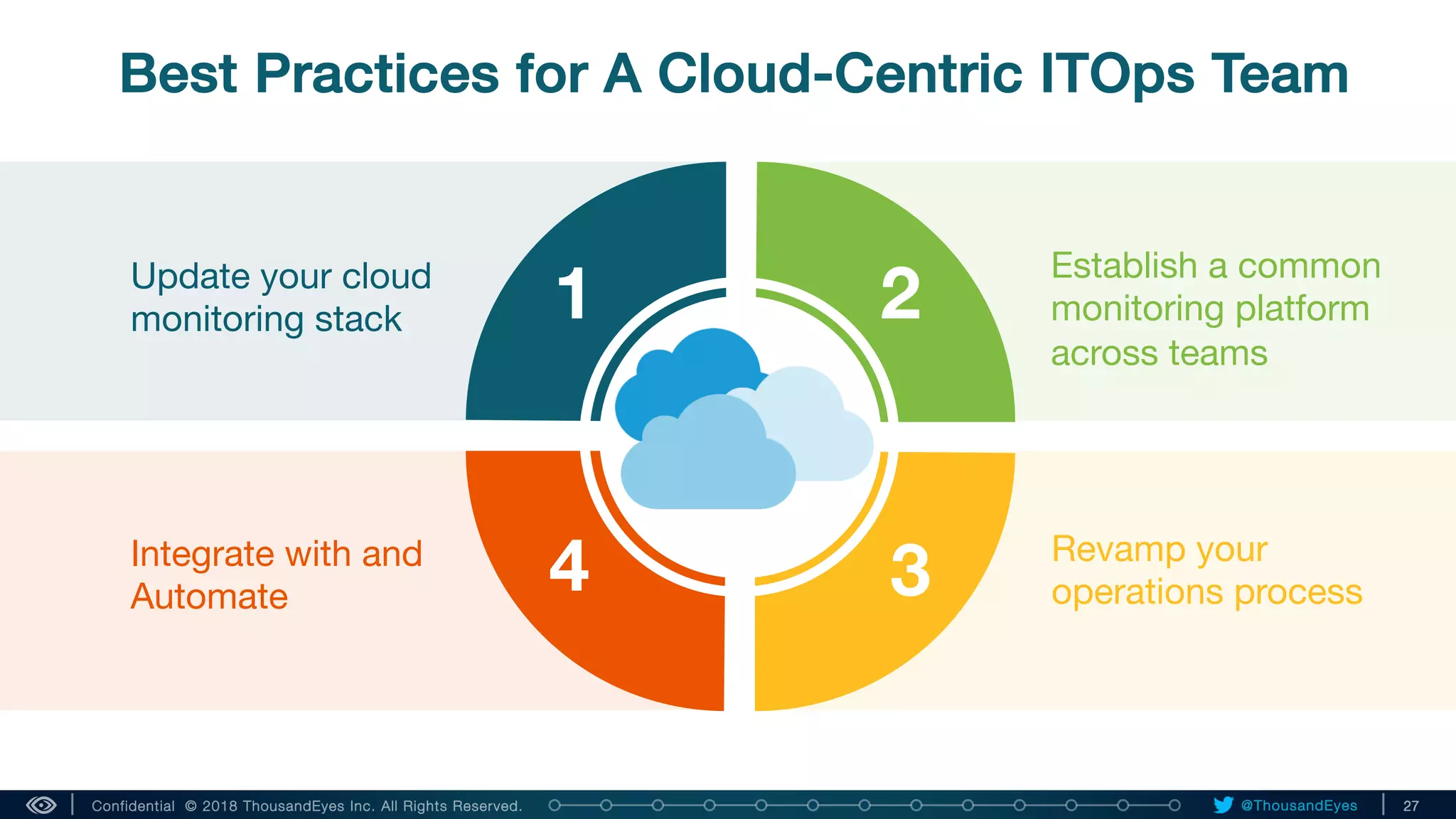 Lessons from an AWS outage and how to detect root cause of cloud ...