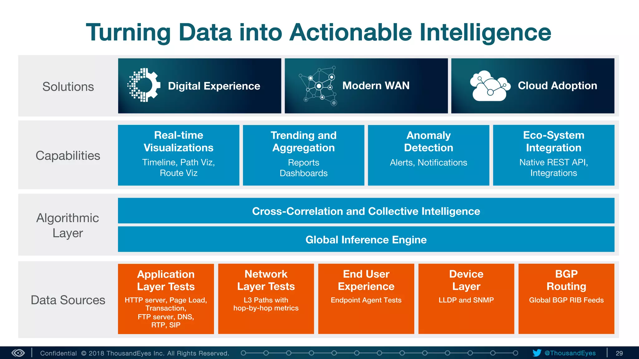 Lessons from an AWS outage and how to detect root cause of cloud ...