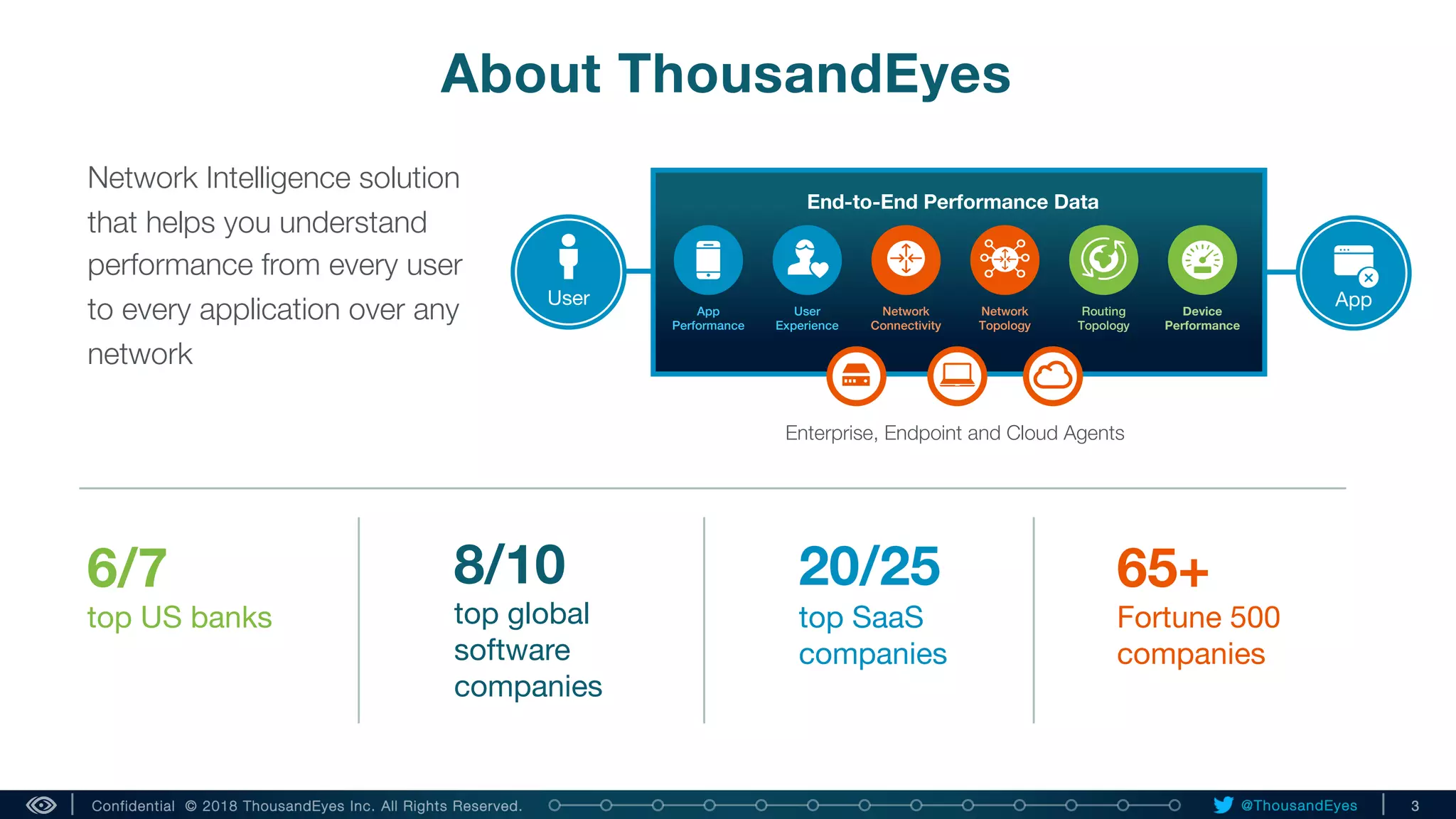Lessons from an AWS outage and how to detect root cause of cloud ...