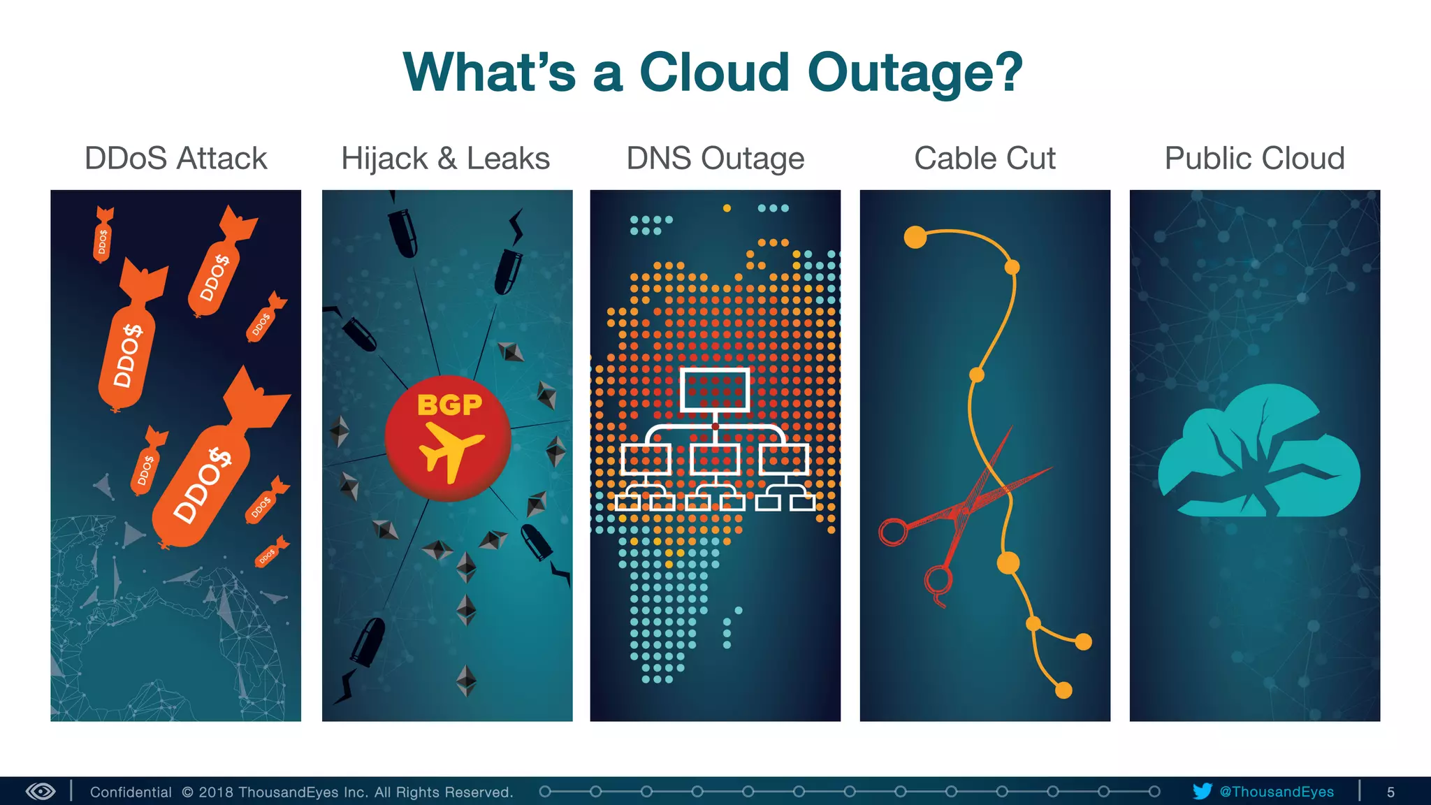 Lessons from an AWS outage and how to detect root cause of cloud ...