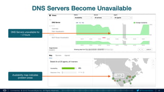 Lessons from an AWS outage and how to detect root cause of cloud ...