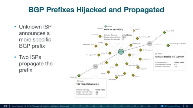 Lessons from an AWS outage and how to detect root cause of cloud ...