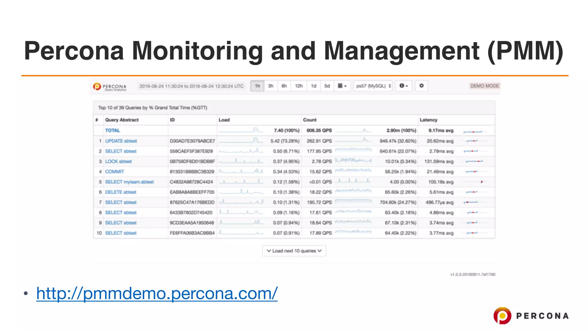 Lessons from database failures | PPT