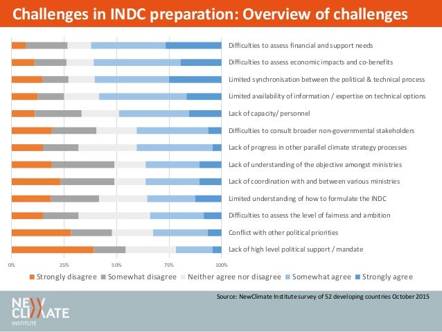 Lessons from INDC preparation
