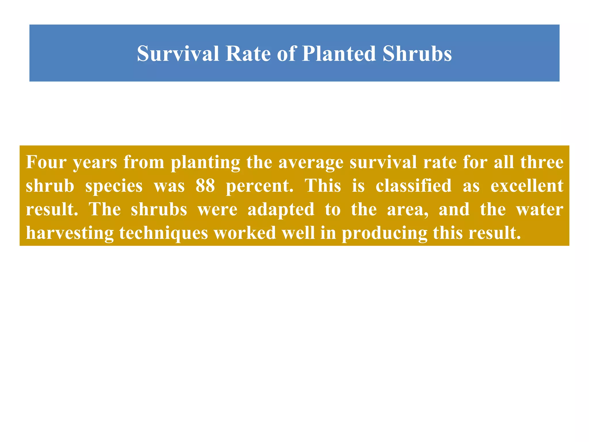 Lessons from Jordan Mohammad Al Oun | PPT