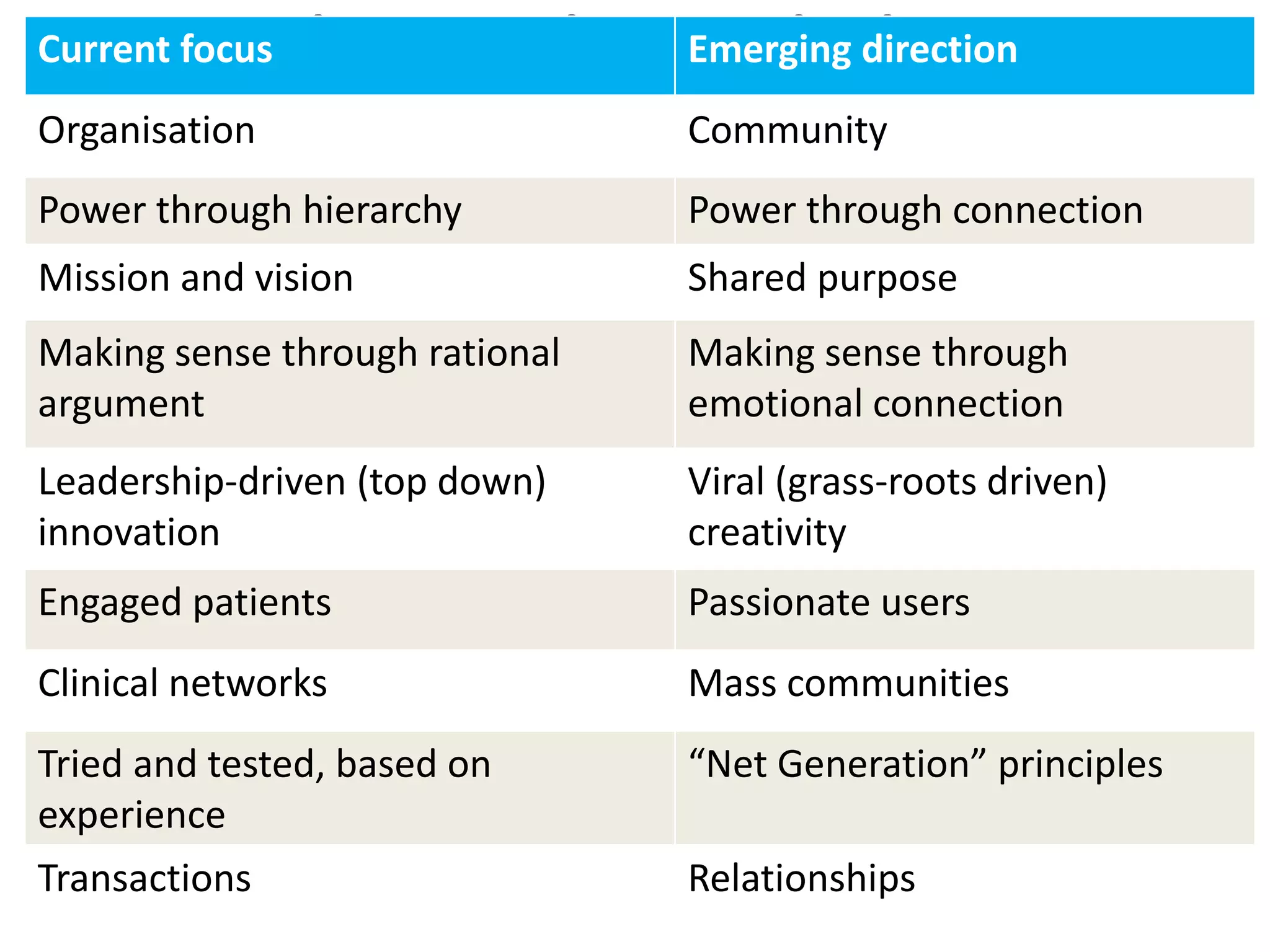 Lessons from large scale change - Helen Bevan | PDF