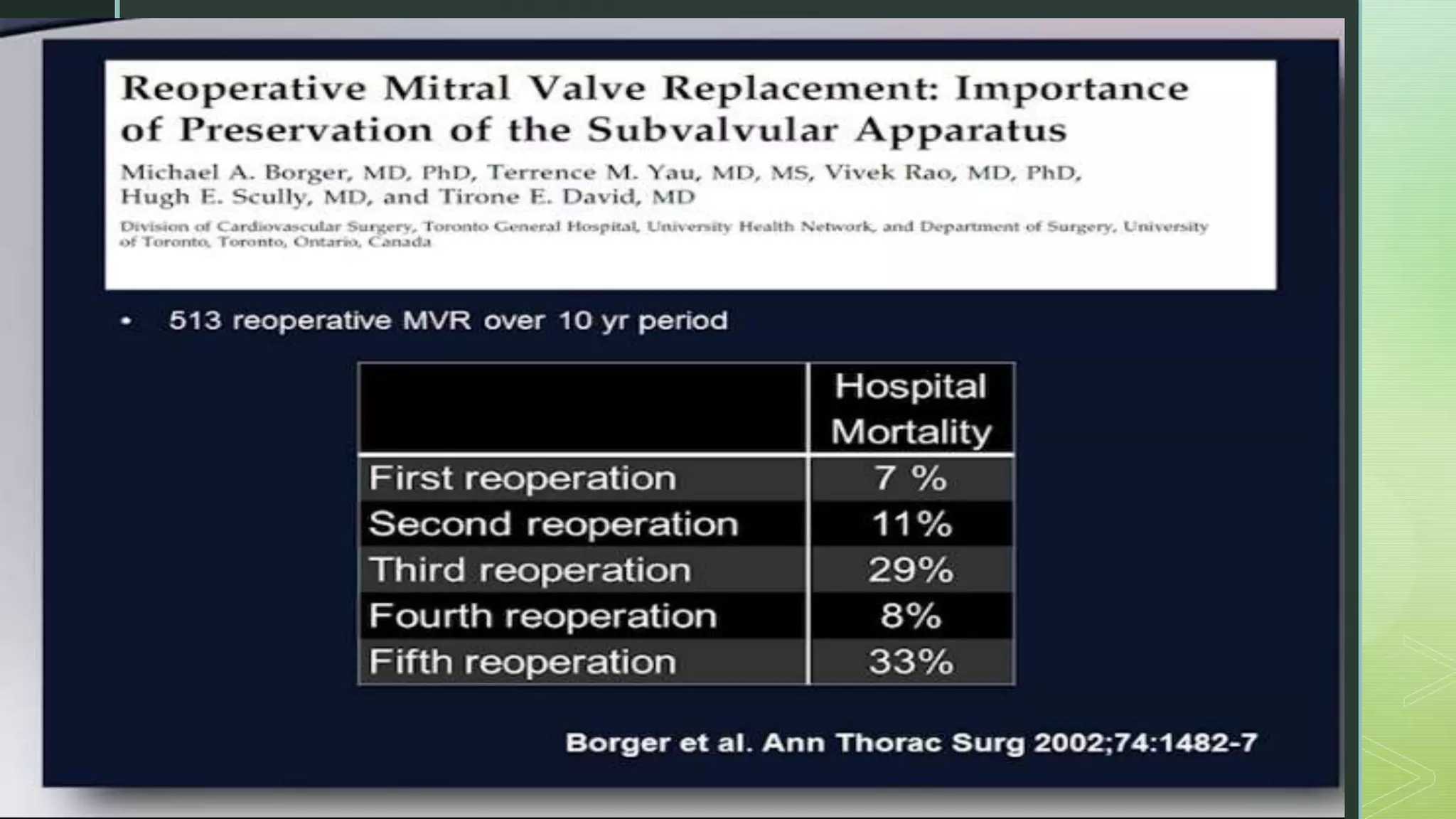 Mitral valve- Replacement/Repair- Lessons from literature | PPT