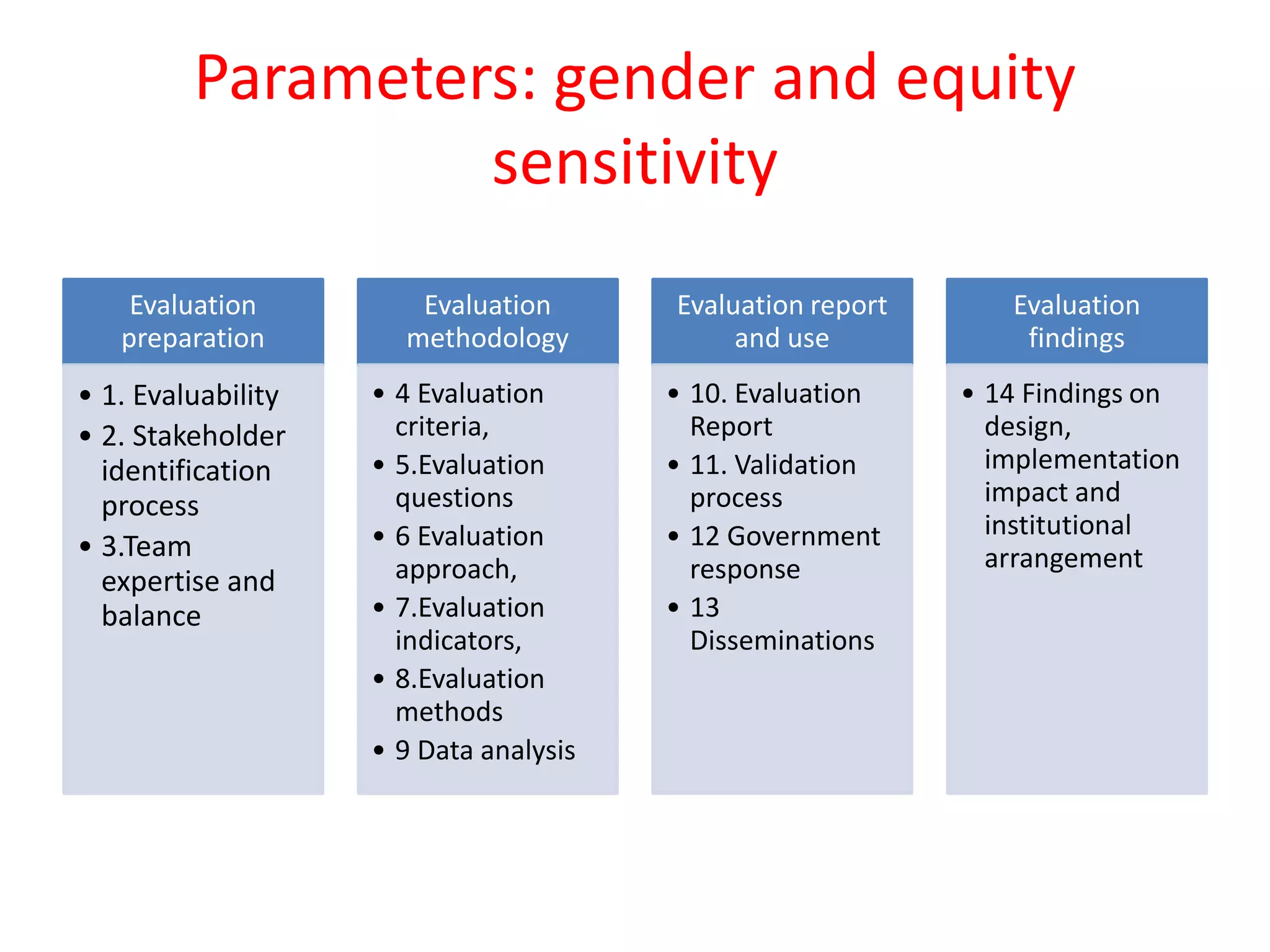 Lessons from meta-evaluation of MGNREGA from a gender and equality lens ...
