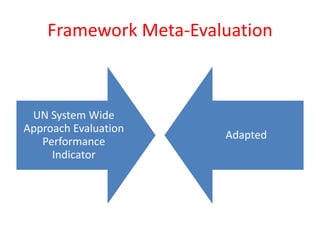 Lessons from meta-evaluation of MGNREGA from a gender and equality lens ...