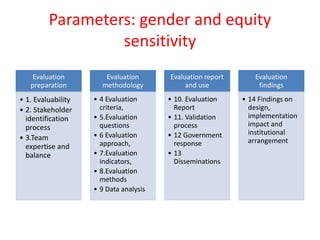 Lessons from meta-evaluation of MGNREGA from a gender and equality lens (2014) | PPT