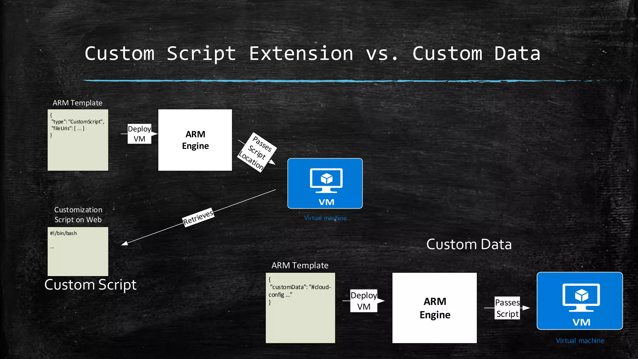 Lessons From Migrating Container Applications To Azure Ppt