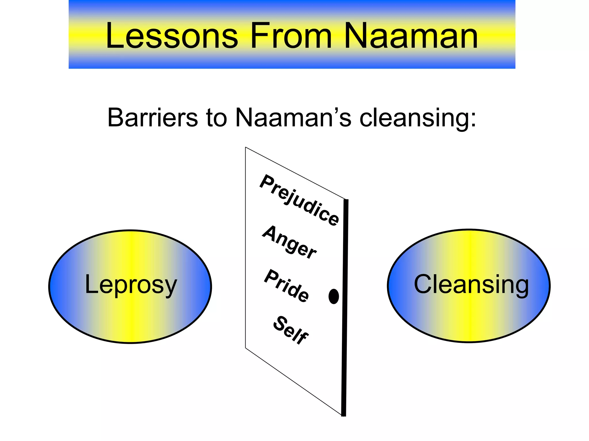 Lessons from Naaman.ppt