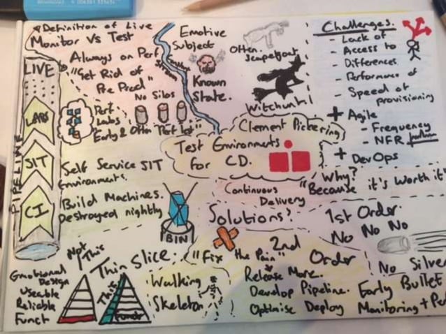 Testing lessons from sketchnoting | PPT