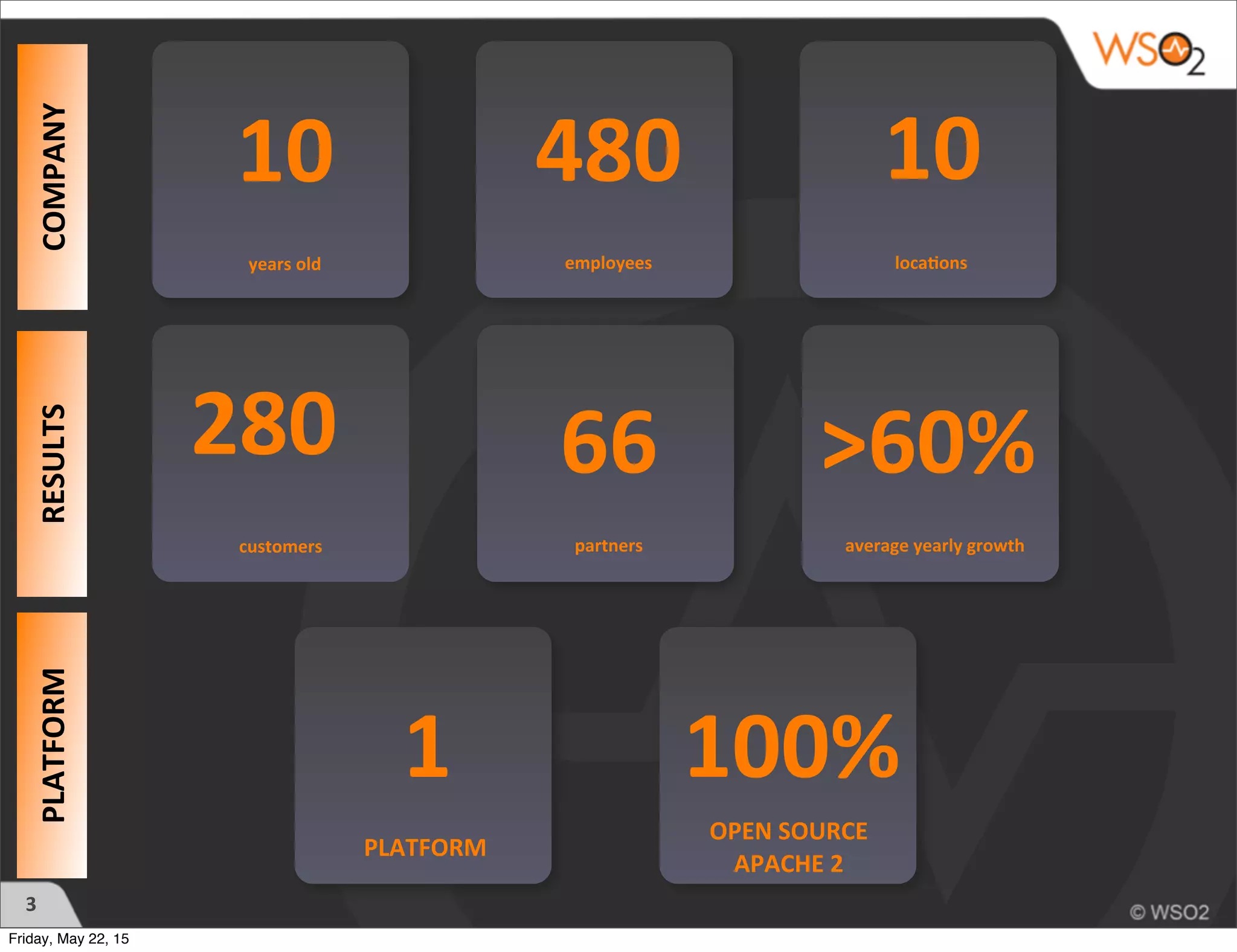 Lessons from the Trenches: Building an API-Centric Architecture | PDF