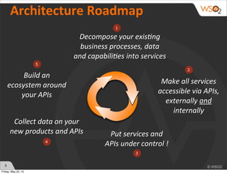 Lessons from the Trenches: Building an API-Centric Architecture | PDF