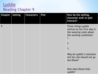Lyddie: Lesson six, Unit 1 | PPTX | Needlework | Arts and Crafts