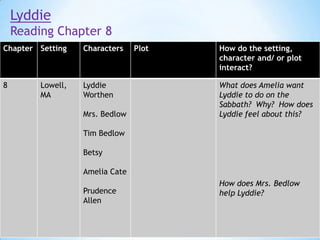 Lyddie: Lesson six, Unit 1 | PPTX | Needlework | Arts and Crafts