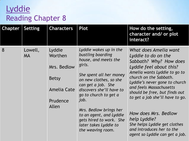 Lyddie: Lesson six, Unit 1 | PPTX | Needlework | Arts and Crafts