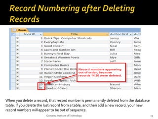 Lesson Six Entering And Editing Data In Tables | PPTX