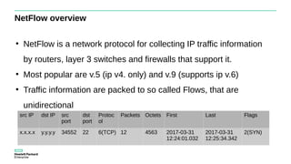 NetFlow Data processing using Hadoop and Vertica | PPT