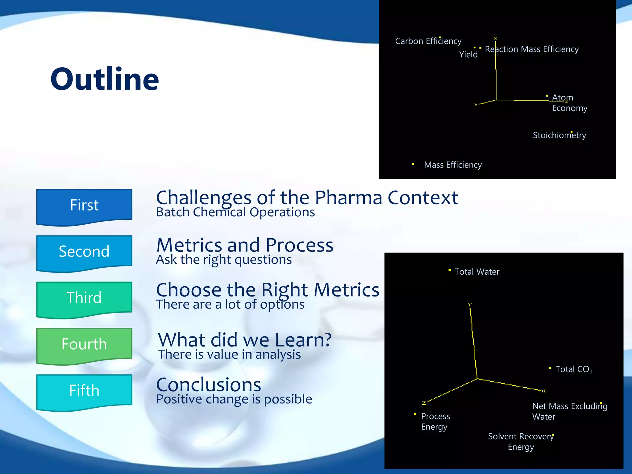 Lessons learned - the pharma experience | PPTX