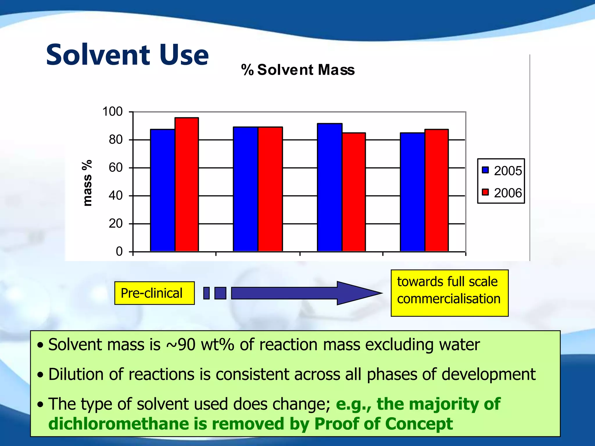 Lessons learned - the pharma experience | PPTX